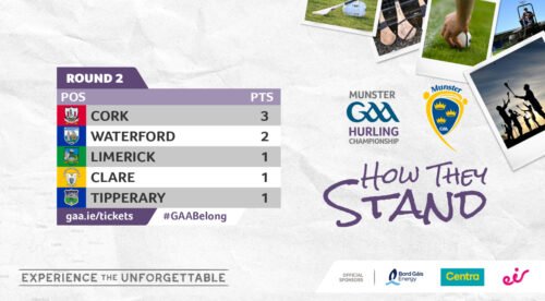 Take a look at the Munster GAA Senior Hurling Championship Round Robin ...